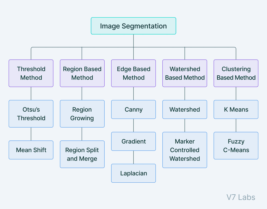 What Is Computer Vision? [Basic Tasks & Techniques]
