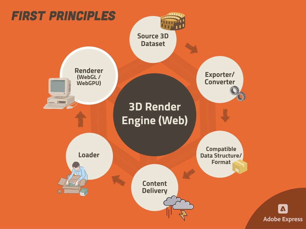 Understanding 3D Gaussian Splatting via Render Engines! - Radiance Fields