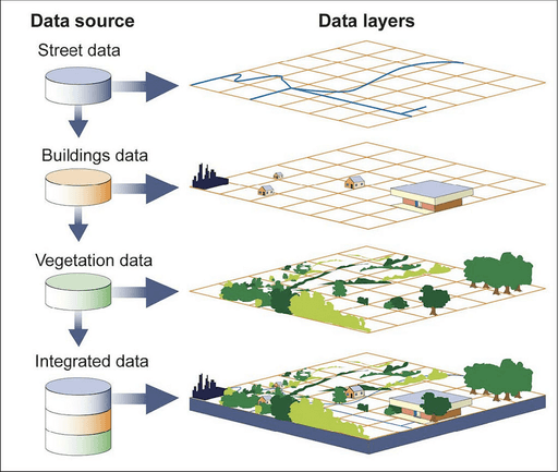 What is Spatial Science in Geography? - Nova Software