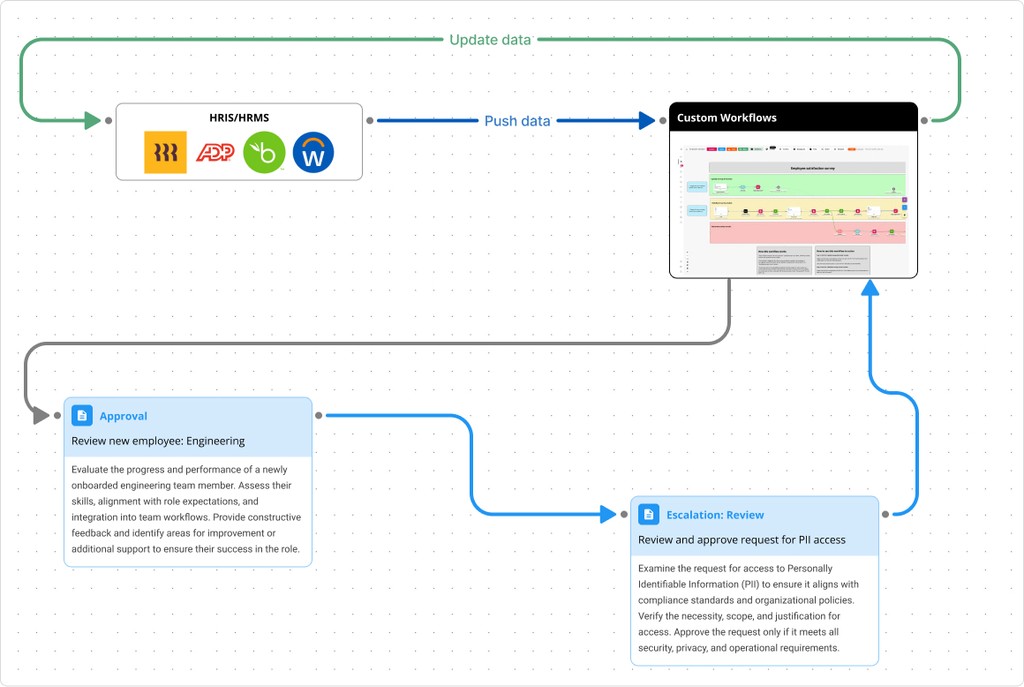 Workflow86 | Effortlessly automate internal business operations and processes with AI. Start for ...
