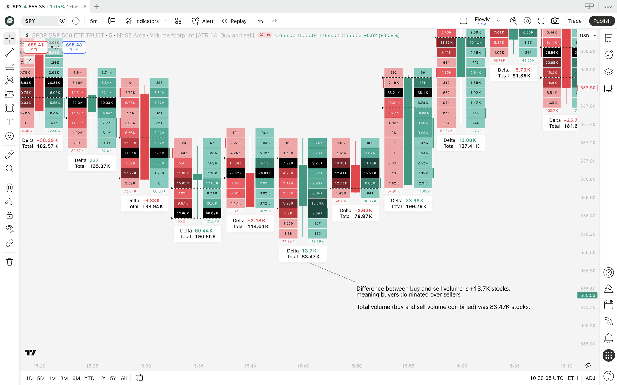 TradingView Volume Footprint: Complete Guide for 2026 | Flowly Indicators