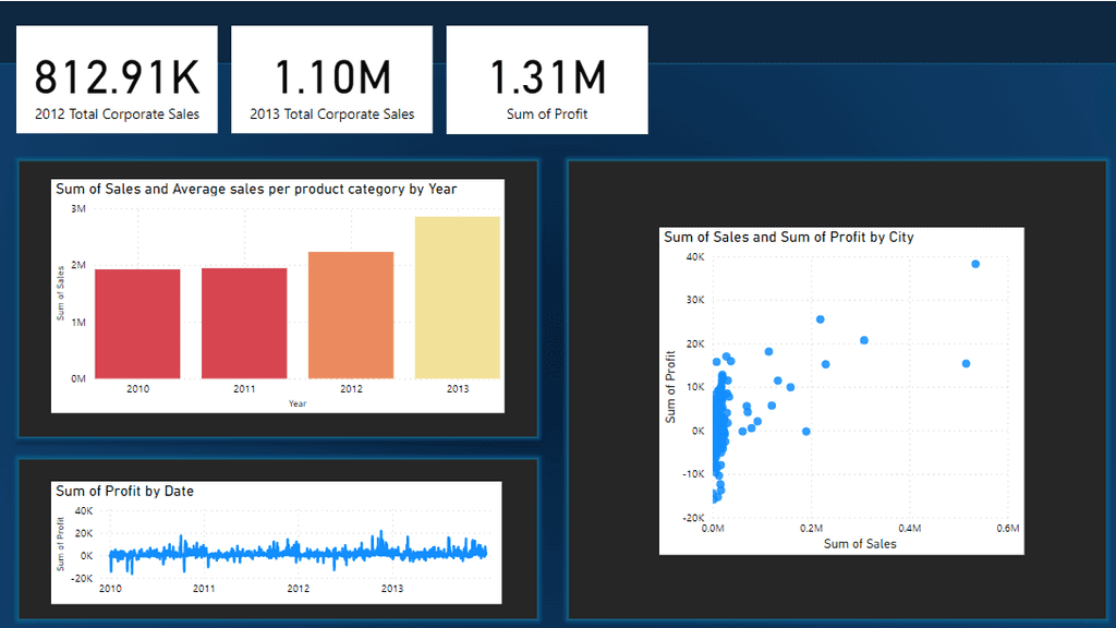 5 design tricks for Power BI dashboards