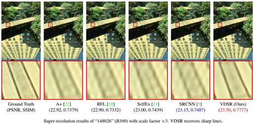 Deep Learning for Image Super-Resolution [incl. Architectures]