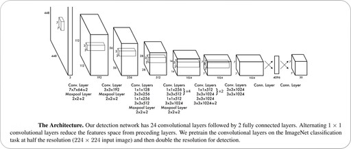 YOLO Algorithm for Object Detection Explained [+Examples]