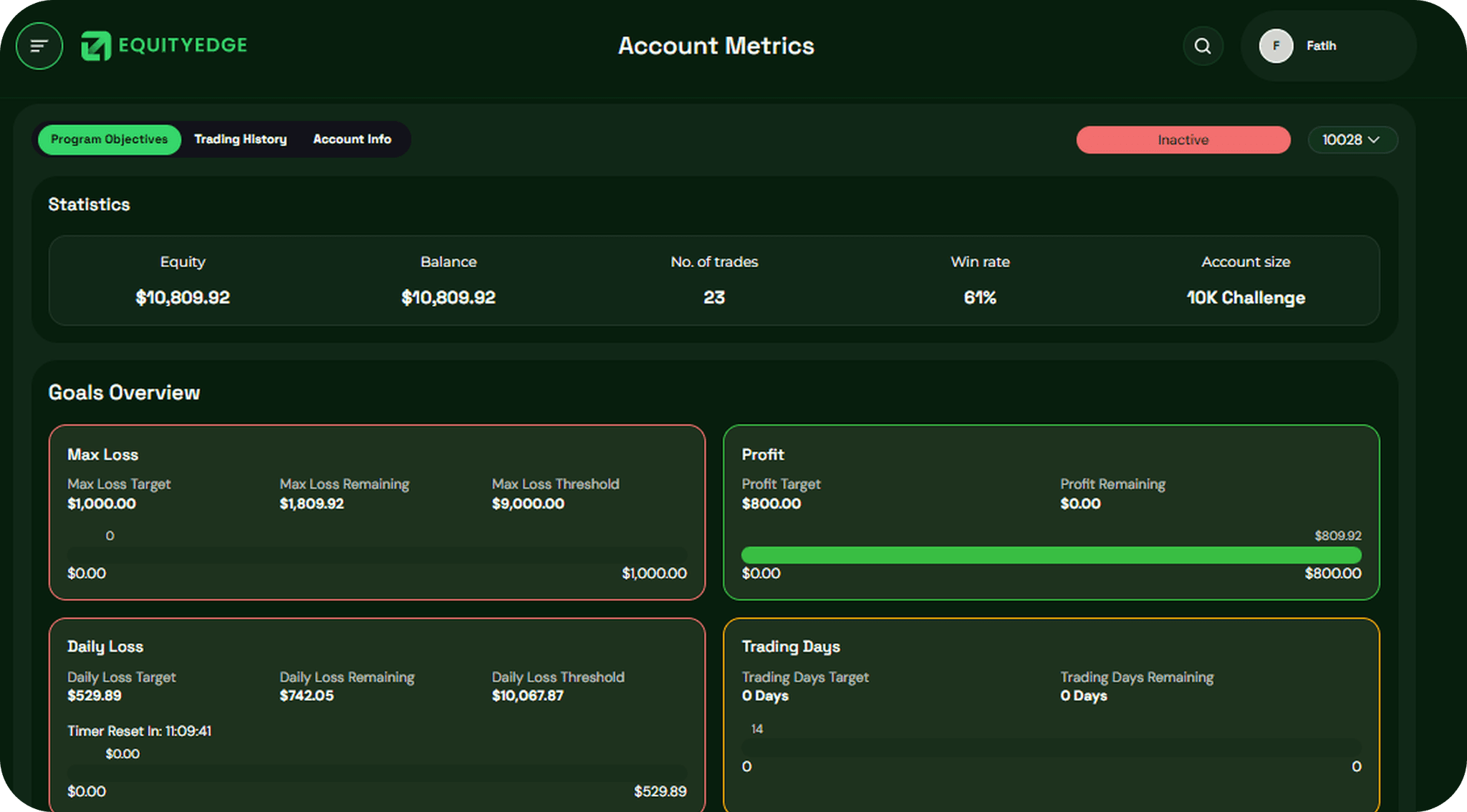 Affordable Prop Trading Firm With 48-Hour Payouts & 90% Profit Split ...