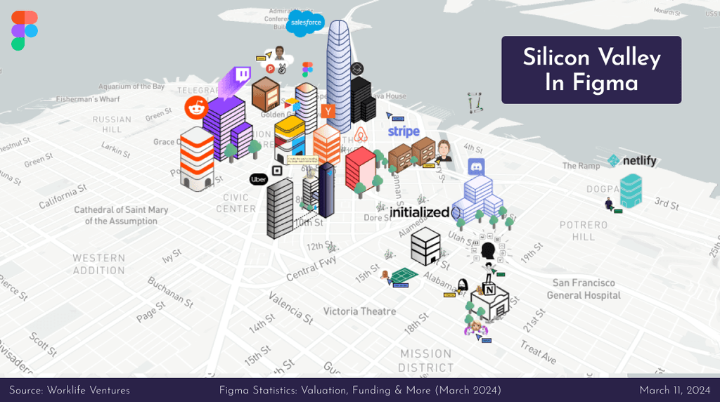 Figma Statistics: Valuation, Funding & More (March 2024)