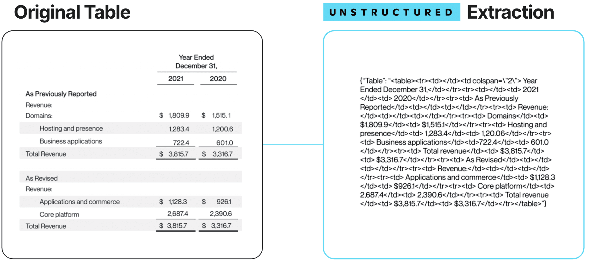 Understanding What Matters for LLM Ingestion and Preprocessing – Unstructured