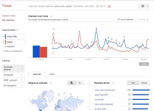 YouTube Trends: Optimizing for the World's Second Biggest Search Engine
