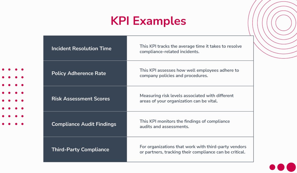 How KPIs, KRIs, and GRC Metrics Drive Organizational Growth