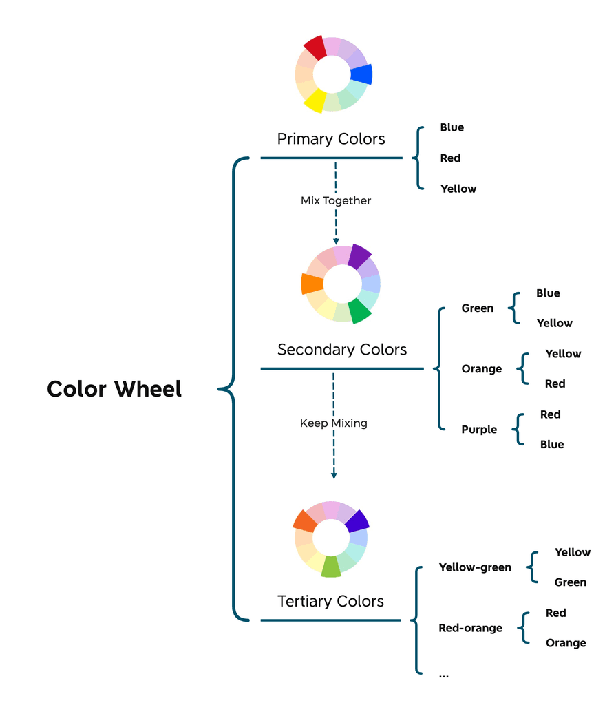 Quick Tips for Improving Color Harmony on Mind Mapping