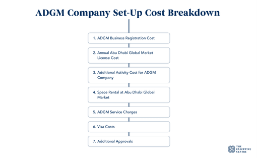 Company Set Up in ADGM in the UAE: Guidelines, Benefits, and Cost