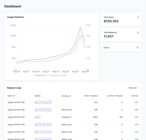 OpenPipe: Fine-Tuning for Developers