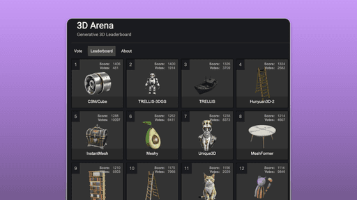CSM is a Top Performer in Global 3D AI Model Rankings - CSM Blog