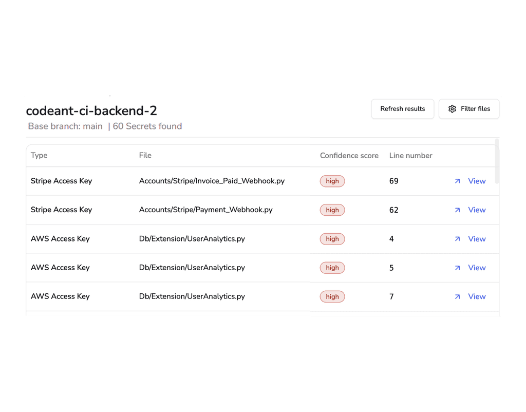 CodeAnt AI - AI Code Review