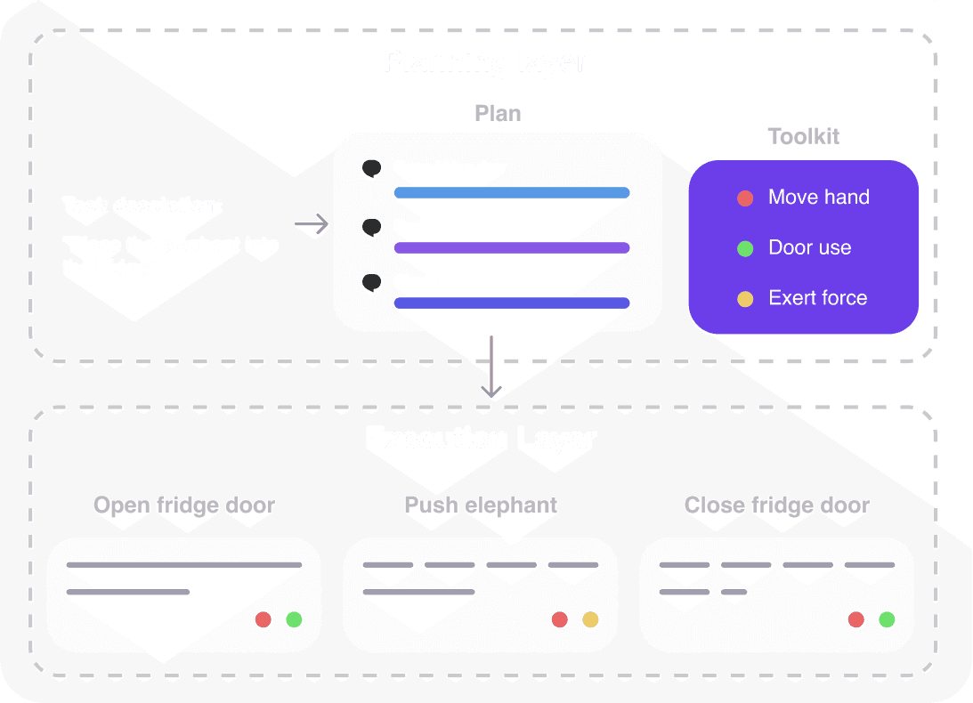 Eko - Production-ready Agent Framework for Developers