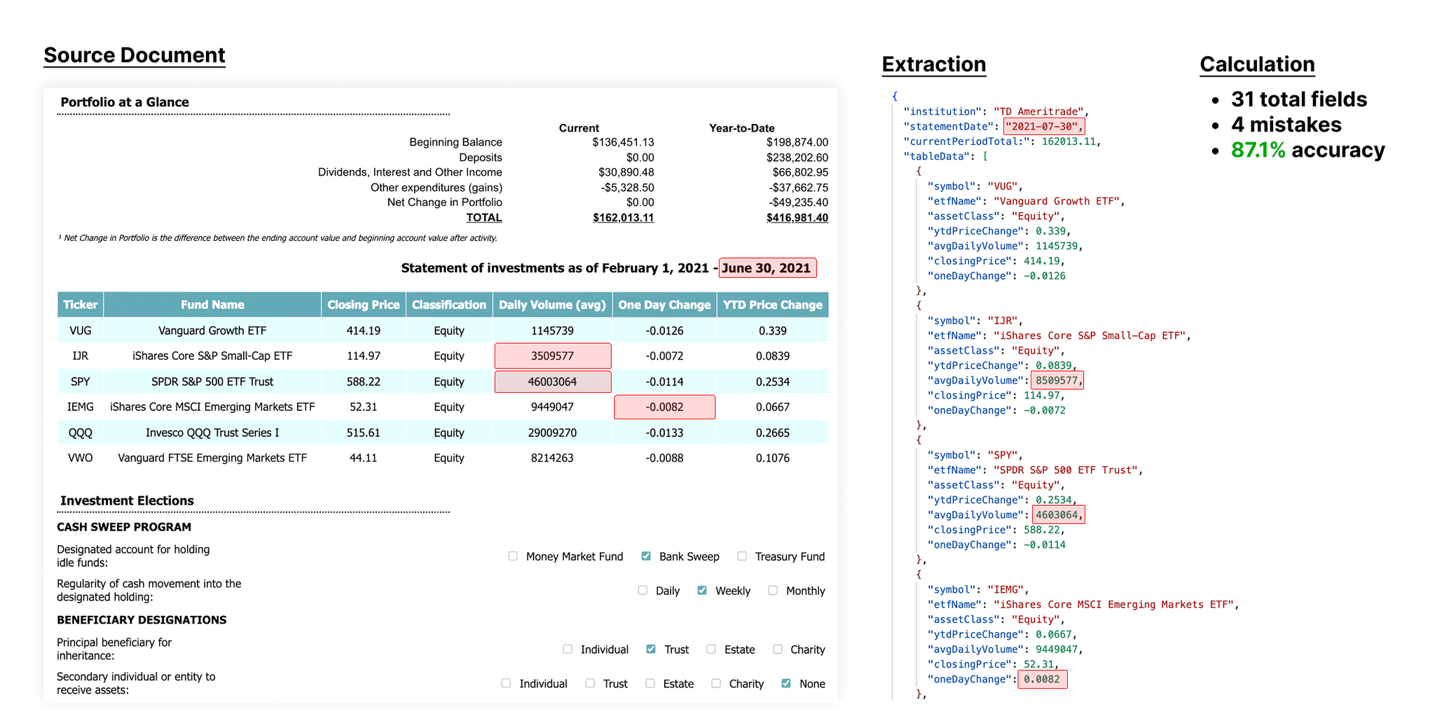 OmniAI OCR Benchmark - OmniAI. Automate document workflows