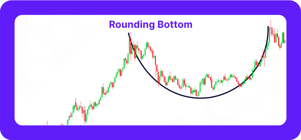 10 Most Common Trading Patterns Every Trader Should Know - B2CORE