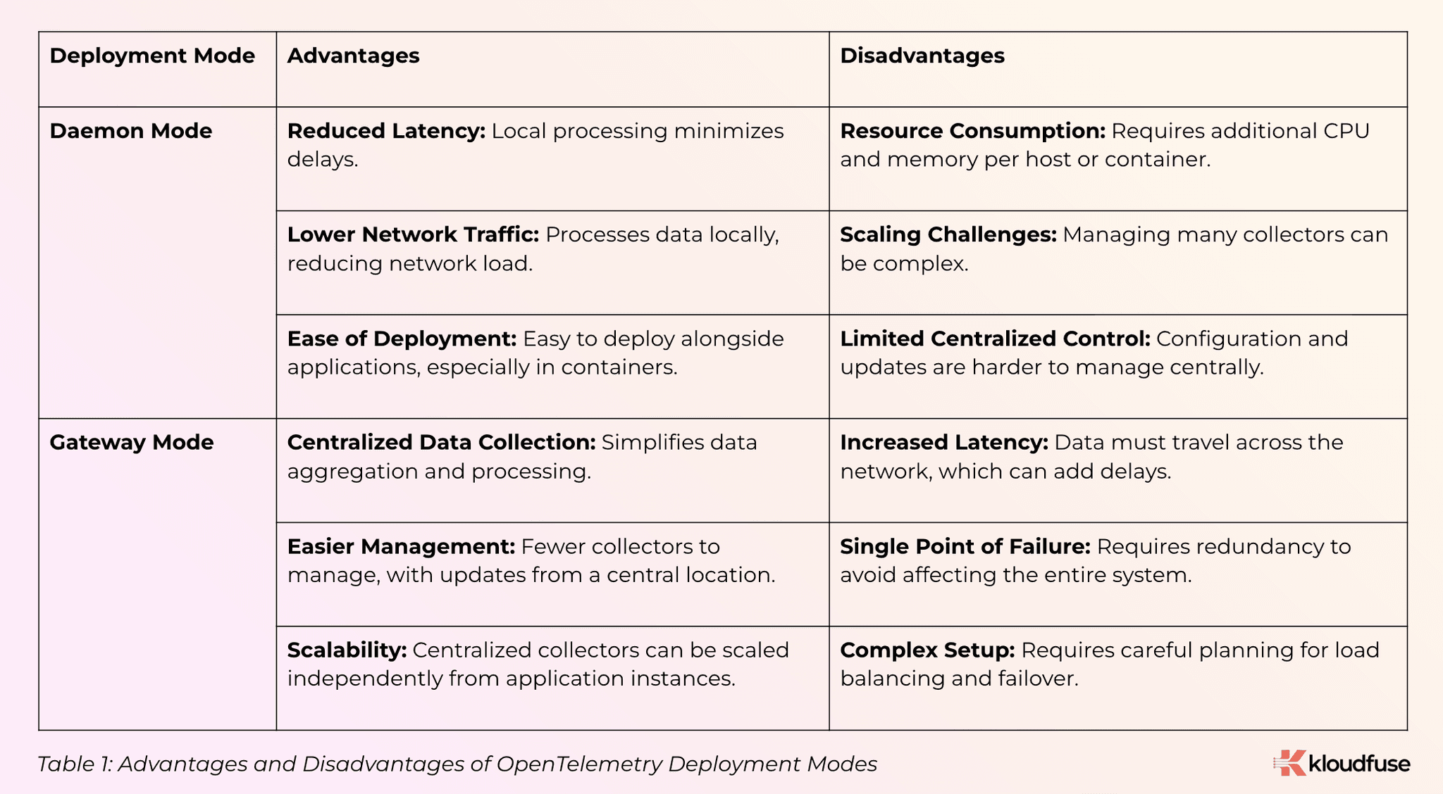 OpenTelemetry Deployment Guide: Best Practices & Tips