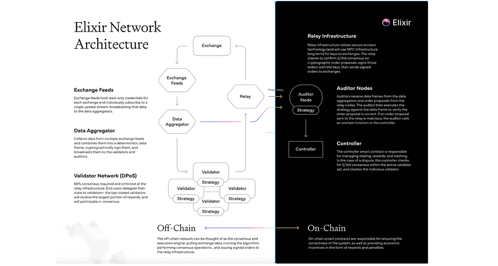 Elixir Network: Discover the DeFi Project Revolutionizing DEX Liquidity
