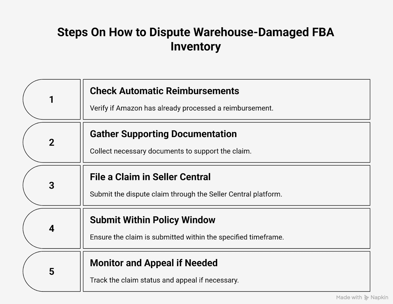 Customer-damaged vs warehouse-damaged FBA returns – What’s the difference?