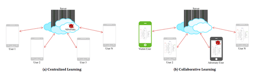 Data Privacy in Machine Learning | Luminovo Blog