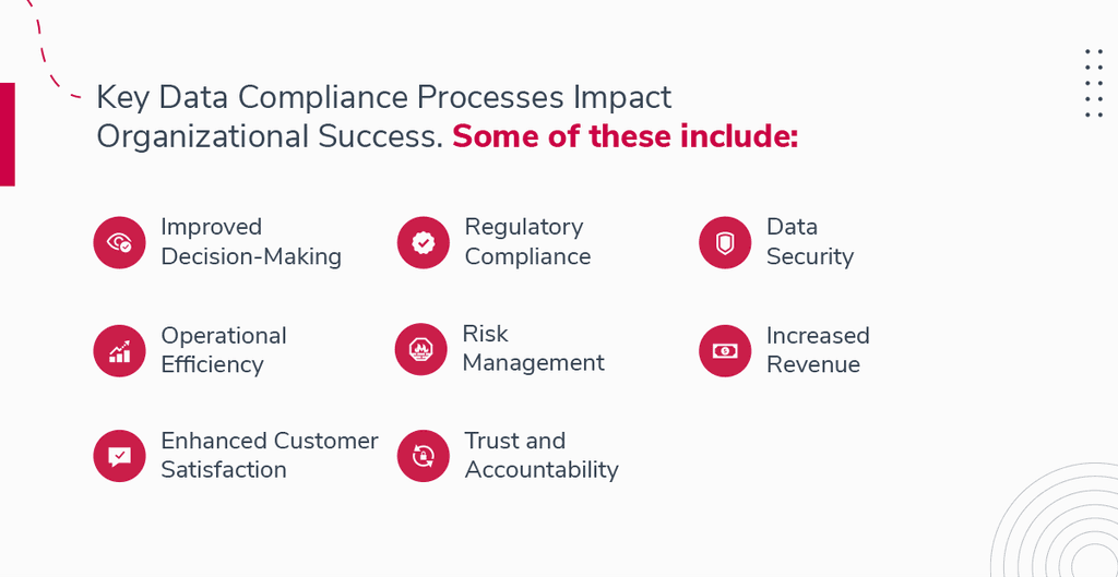Data Compliance: Everything You Need to Know