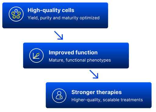 Stately Bio · Science