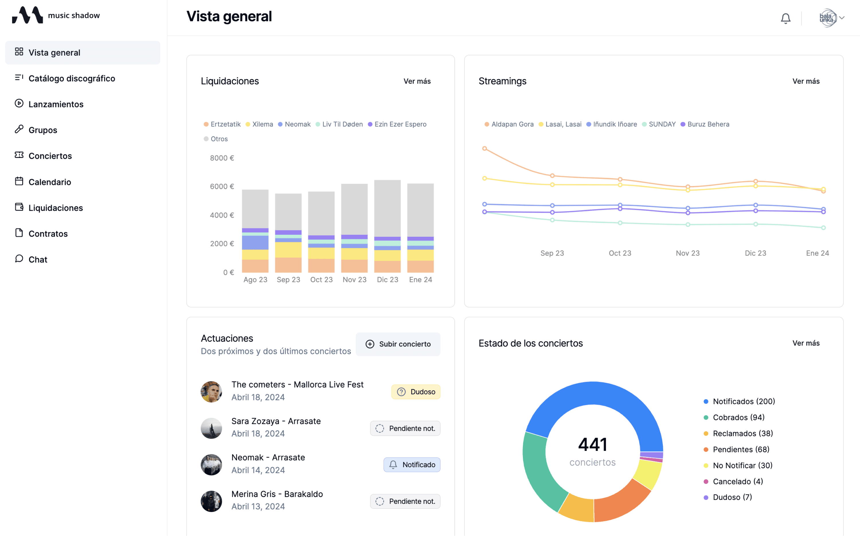 Cometa Labs | Sobre nosotros