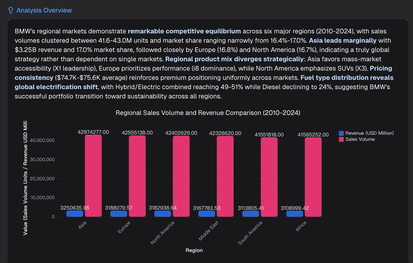 What Is AI Data Analytics? A Beginner’s Guide with Examples (2026)