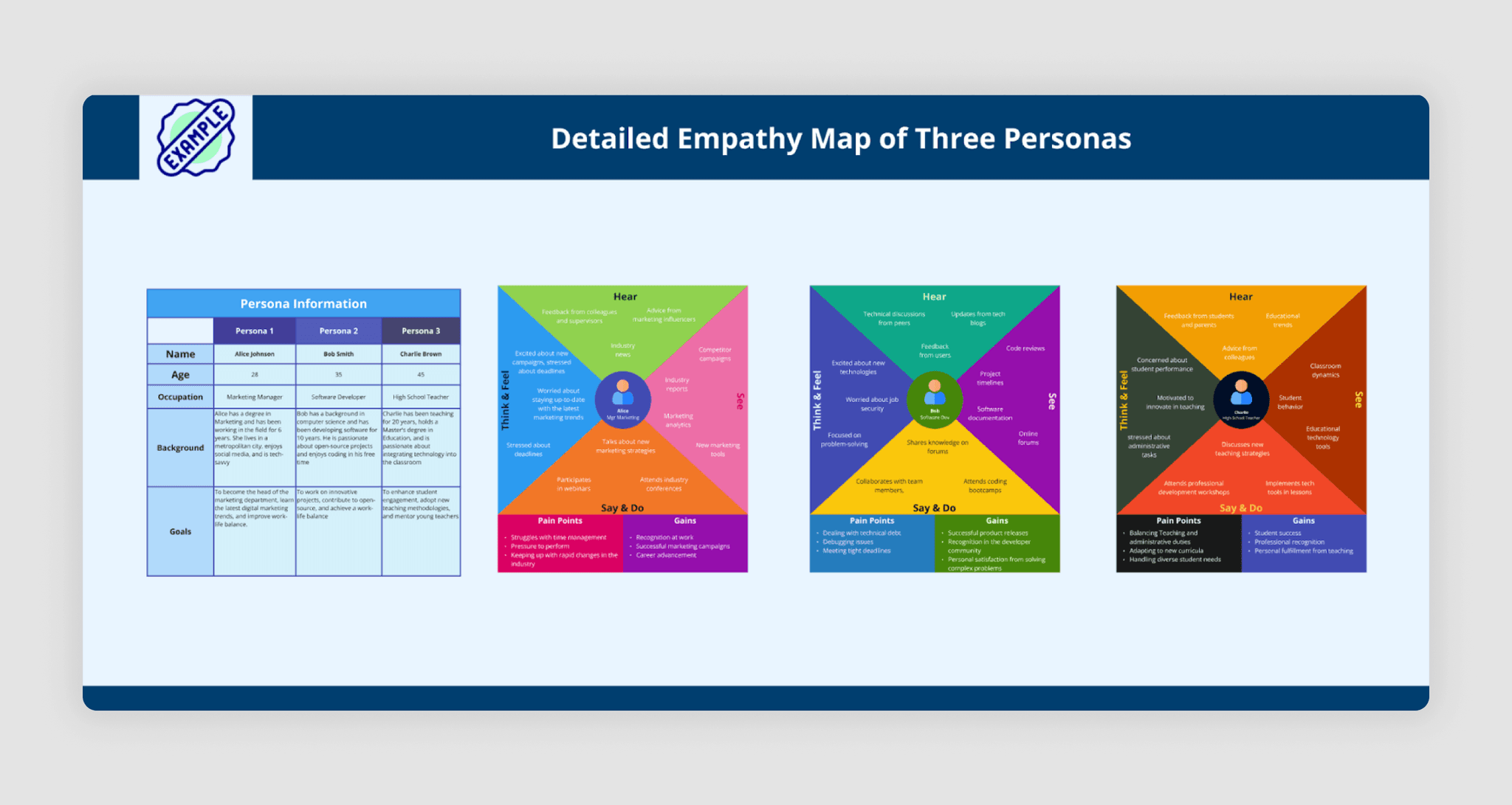8 Empathy Map Examples That Solved Real Design Problems