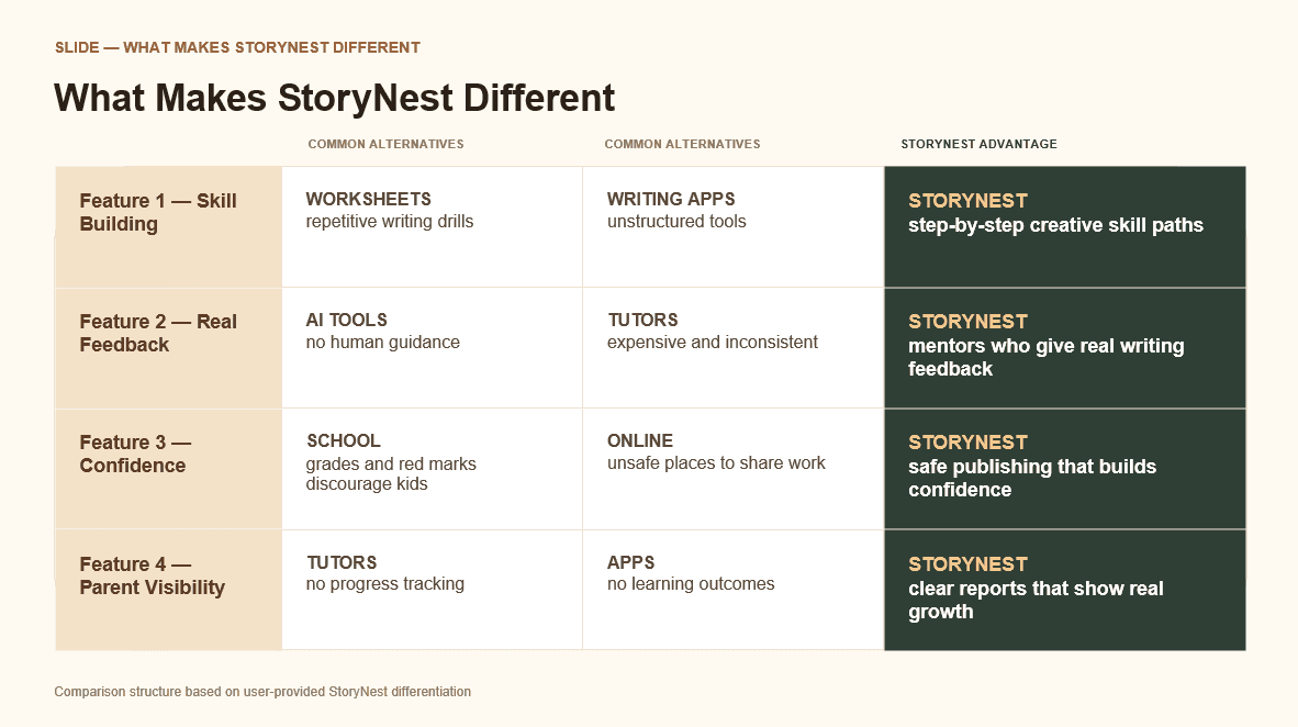 How to Use ChatGPT to Make a PowerPoint (3 Methods) | Alai Blog