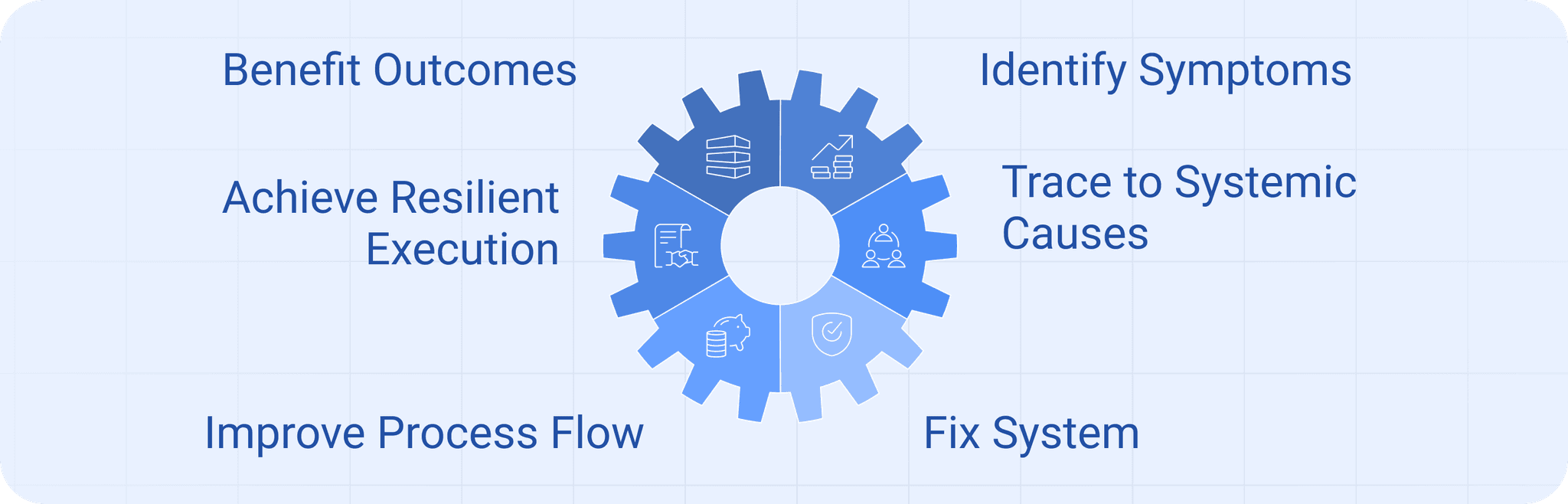 What Is Process Efficiency and How to Improve It | Approveit