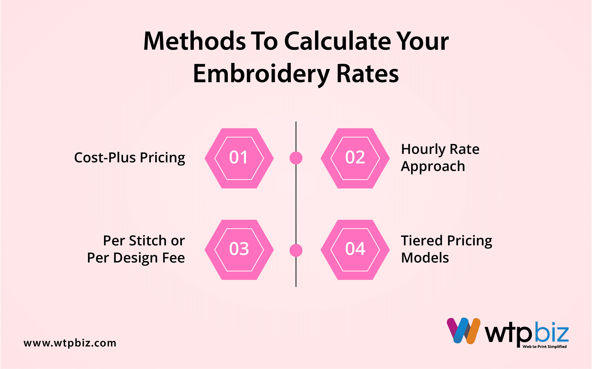 Embroidery Pricing Guide: Charge What You’re Worth