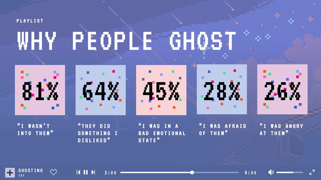 TXT Minisode 1: Blue Hour Template - D Story