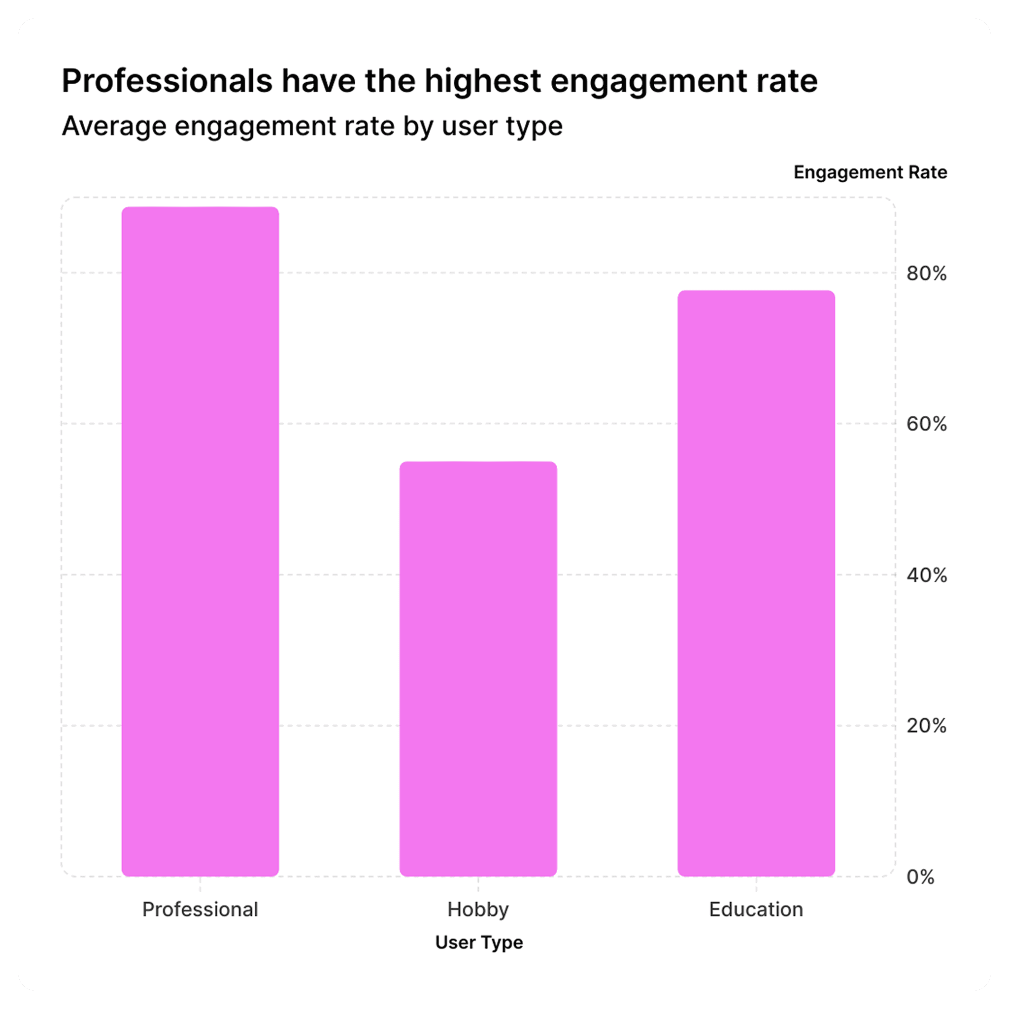 Best Free Bar Graph Maker Online - Graphy