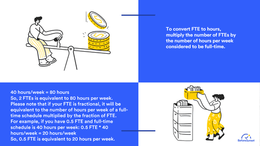 What Does FTE Stand For and How is Full Time Equivalent Calculated?