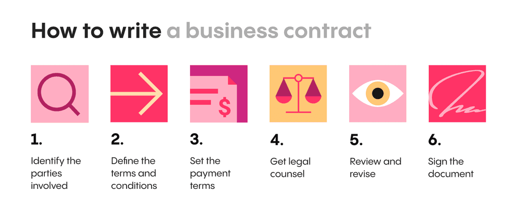 Business Contracts: The Ultimate Guide - Contract Management Software ...