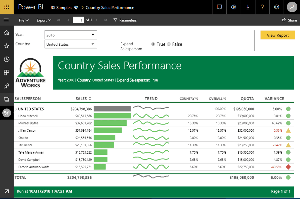What is Power BI Report Builder? A Definitive Guide