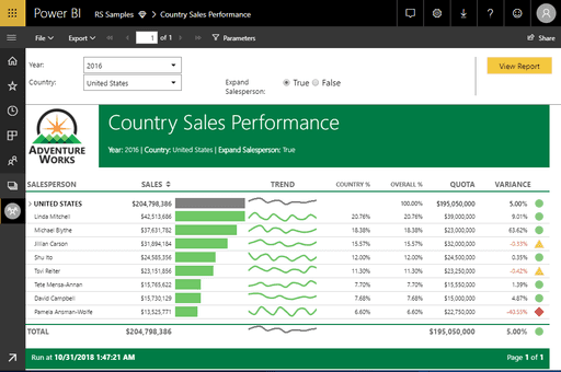 What is Power BI Report Builder? A Definitive Guide