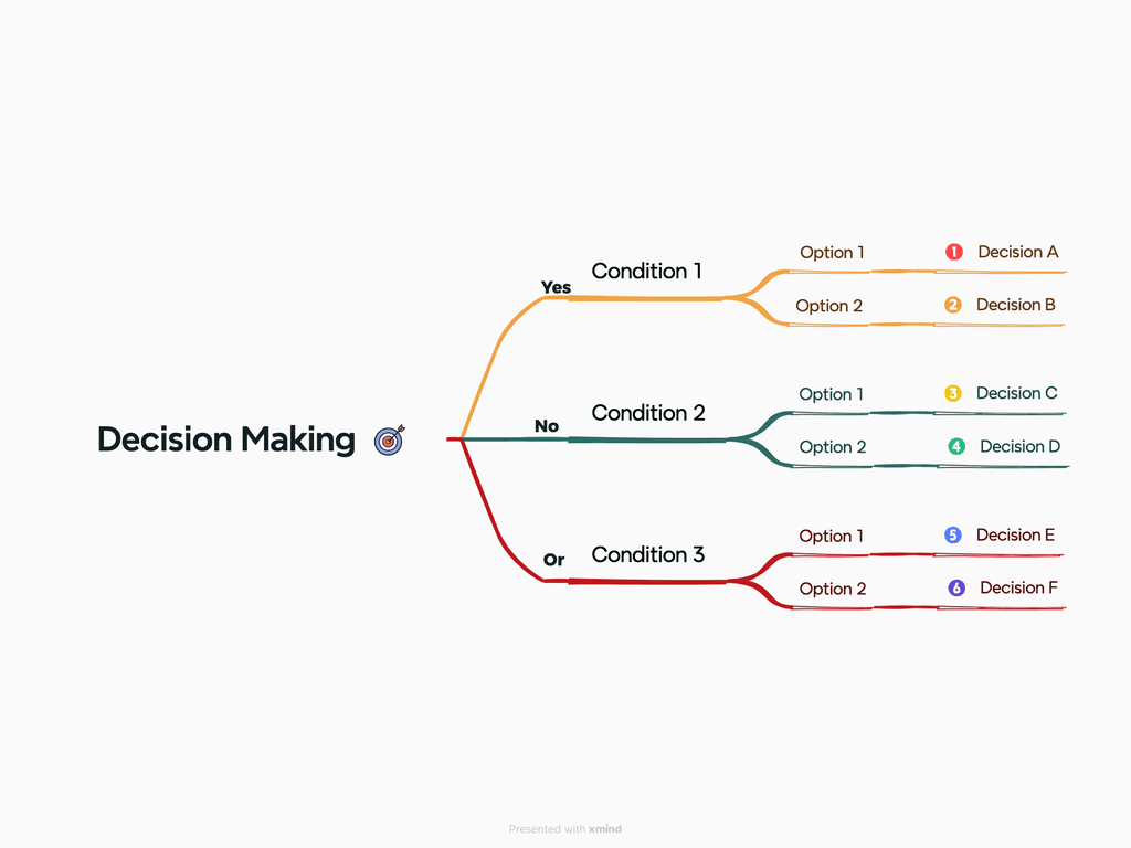 Decision Making Models and Templates for Business Leaders