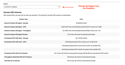 AWS EBS Pricing - Cost Breakdown & Savings Guide