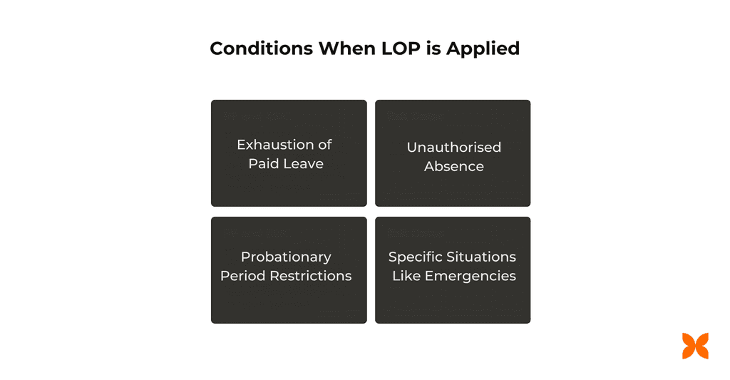 Loss of Pay (LOP) in Salary: Meaning, Impact & Calculation