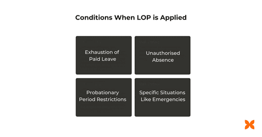 Loss of Pay (LOP) in Salary: Meaning, Impact & Calculation