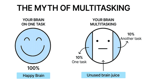 Task Switching and Multitasking - Akiflow