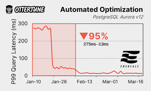 AI-Powered Automatic PostgreSQL & MySQL Tuning | OtterTune