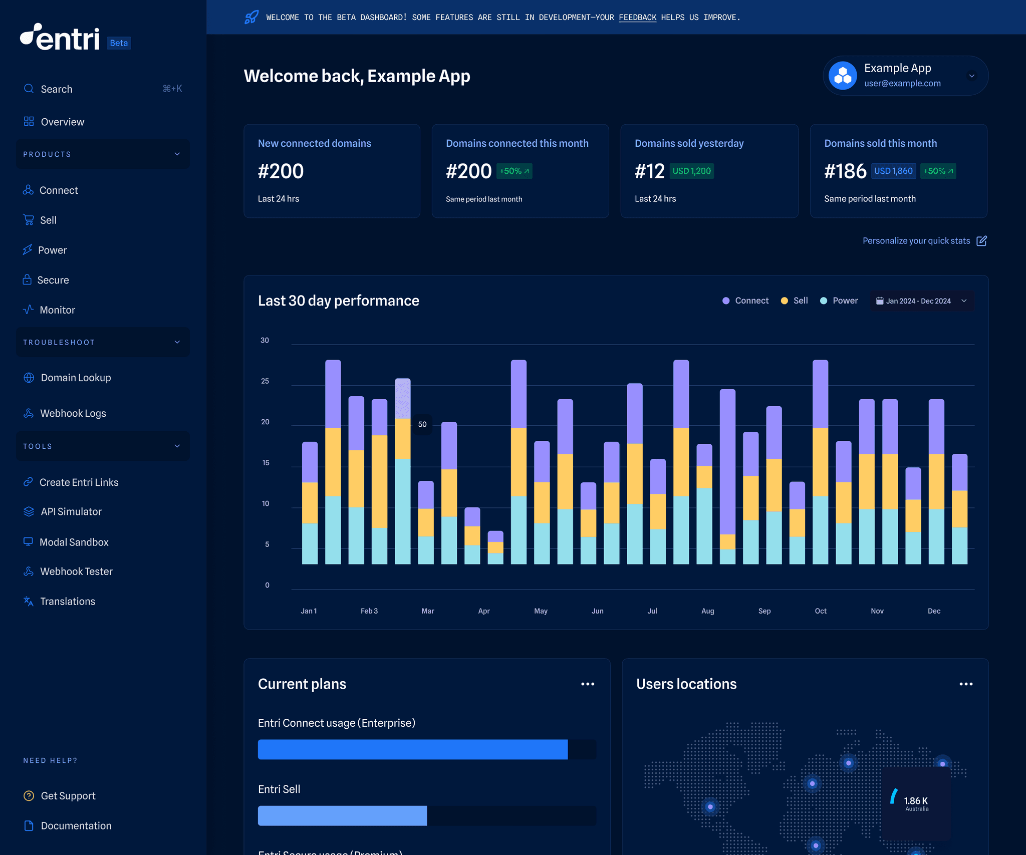 The new Entri dashboard is here!
