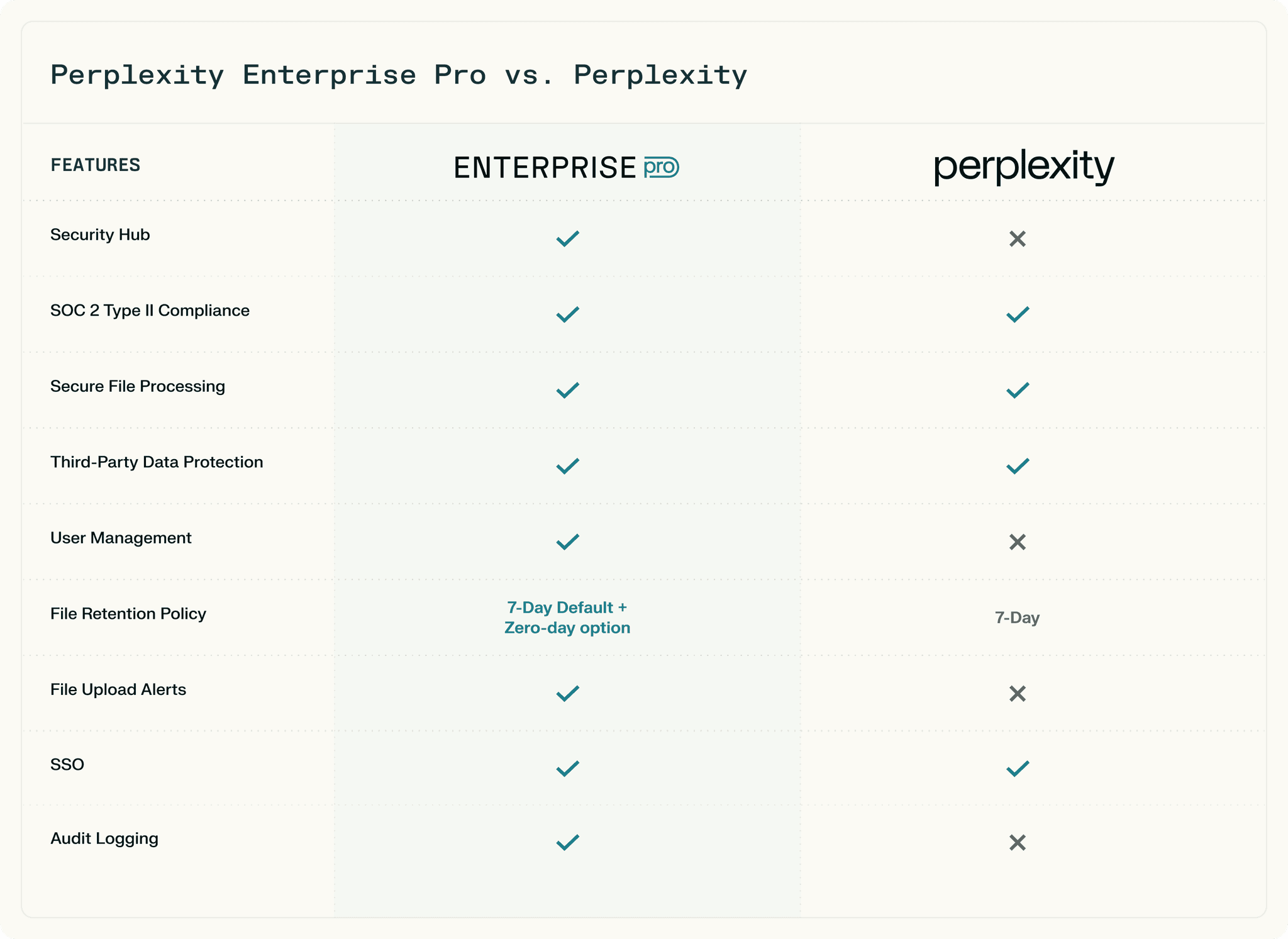 How Perplexity Enterprise Pro Keeps Your Data Secure