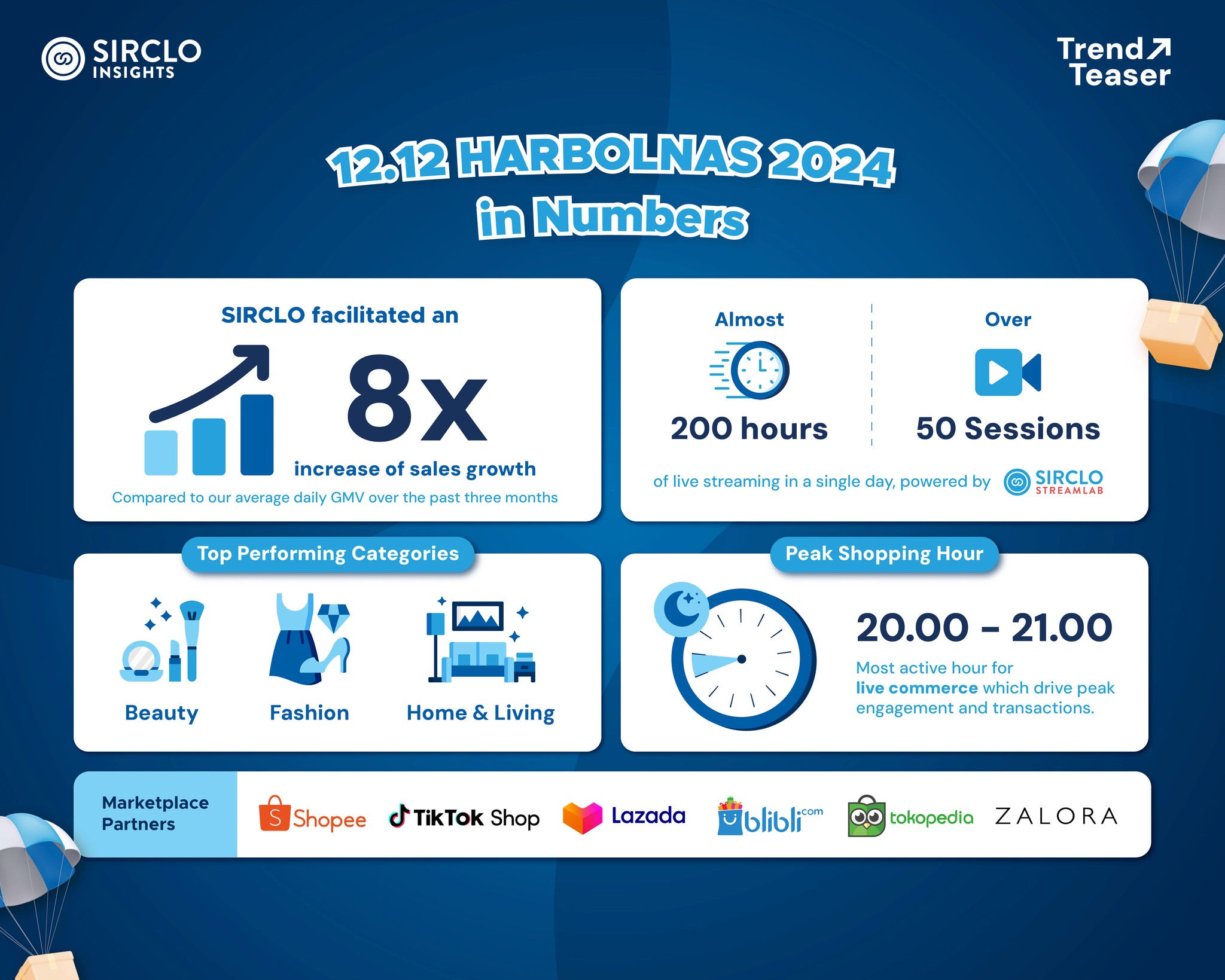 Featured Insights — SIRCLO