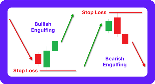 10 Most Common Trading Patterns Every Trader Should Know - B2CORE