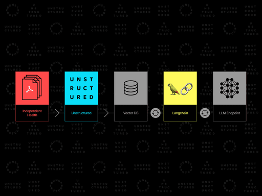 How to Process PDFs in Python: A Step-by-Step Guide – Unstructured